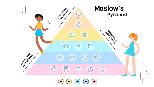 MASLOW'S PYRAMID