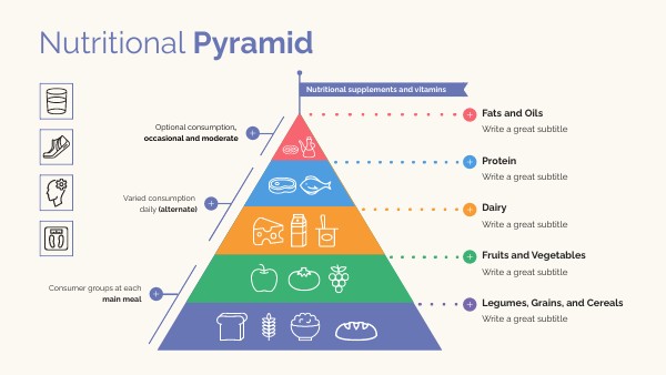NUTRITIONAL PYRAMID