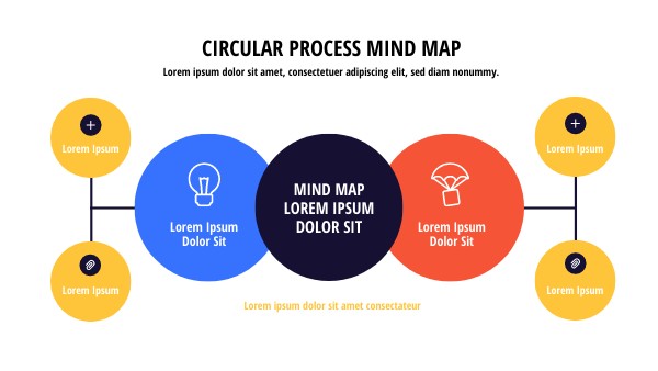 CIRCULAR PROCESS MIND MAP | Genially