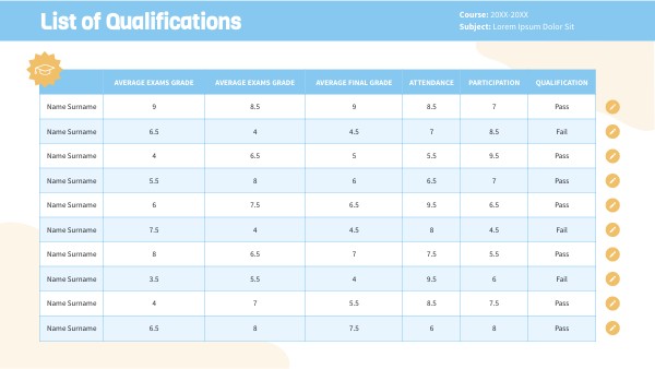 LIST OF QUALIFICATIONS | Genially