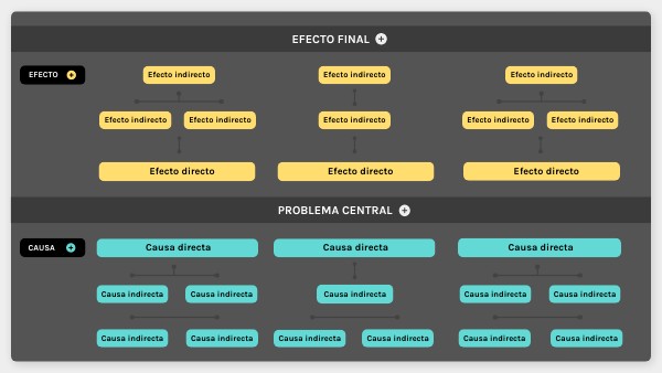Diagrama jerárquico | Genially