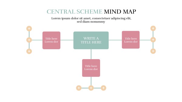 CENTRAL SCHEME MIND MAP | Genially