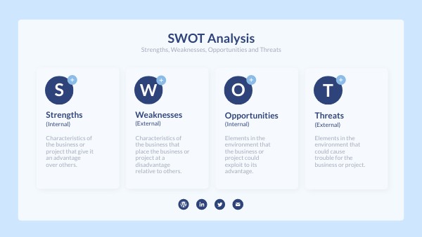 SWOT ANALYSIS II | Genially
