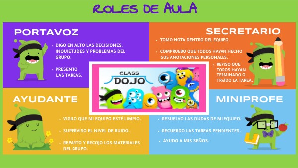 ROLES DE AULA | Genially