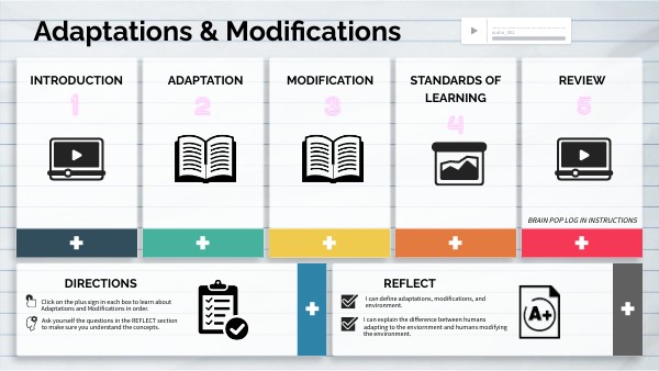 Human Adaptation and Modification to the Environment | Genially
