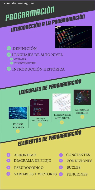 PROGRAMACIÓN | Genially