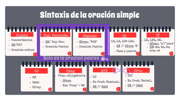 Sintaxis oración simple