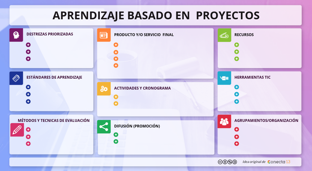 APRENDIZAJE BASADO EN PROYECTOS