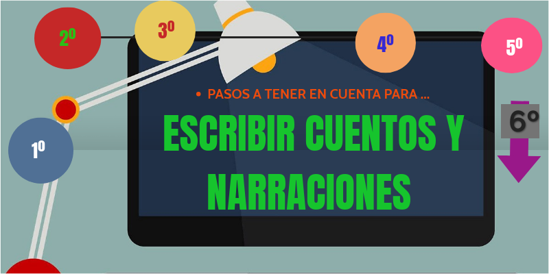 CÓMO ESCRIBIR UN CUENTO | Genially