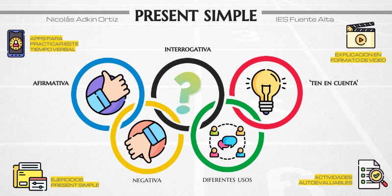 Gramática: Present Simple