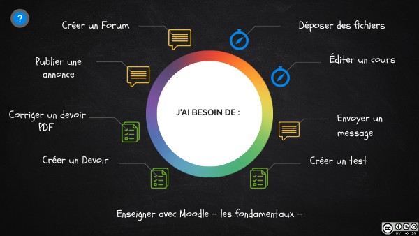 Enseigner avec Moodle - les fondamentaux - | Genially
