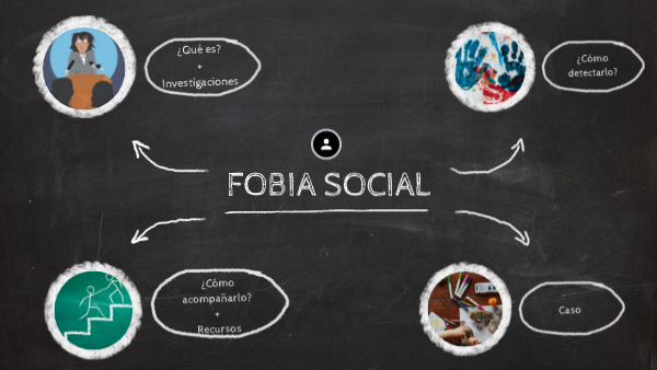 Fobia Social