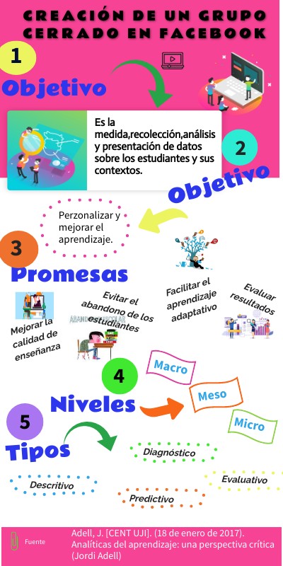 INFO ANÁLICA DEL APRENDIZAJE