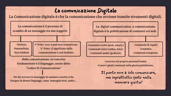 La Comunicazione digitale