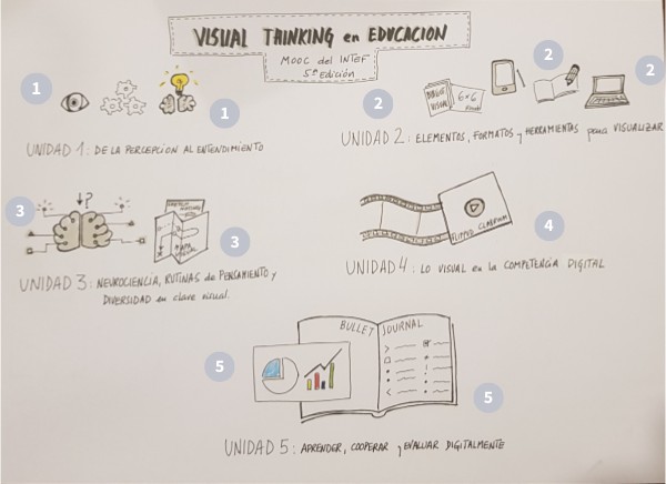 MURO VISUAL_CURSO VTh. INTEF