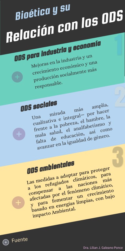 Bioética y los ODS | Genially