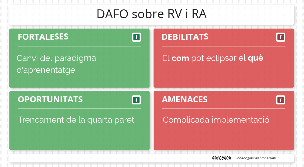 DAFO RV i RA | Genially