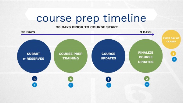 Course Prep Countdown | Genially