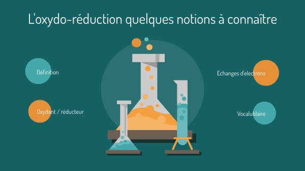 oxydo-réduction | Genially
