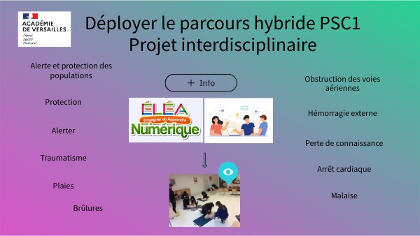 PSC1 et disciplines | Genially