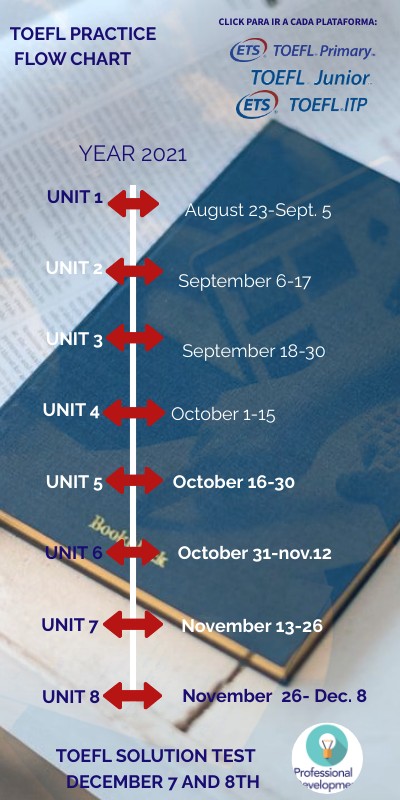 Copy - PADRES INTERAMERICANO TOEFL FLOW CHART | Genially