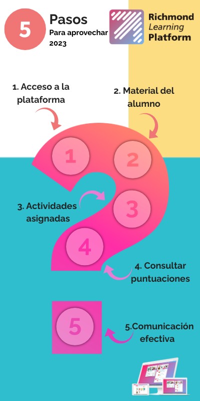 Richmond Learning Platform