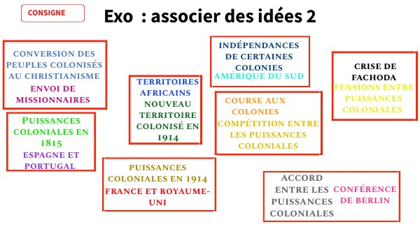 Correction expressions à associer colonisation