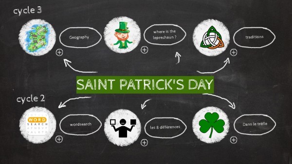Saint Patrick's Day - cycle 3