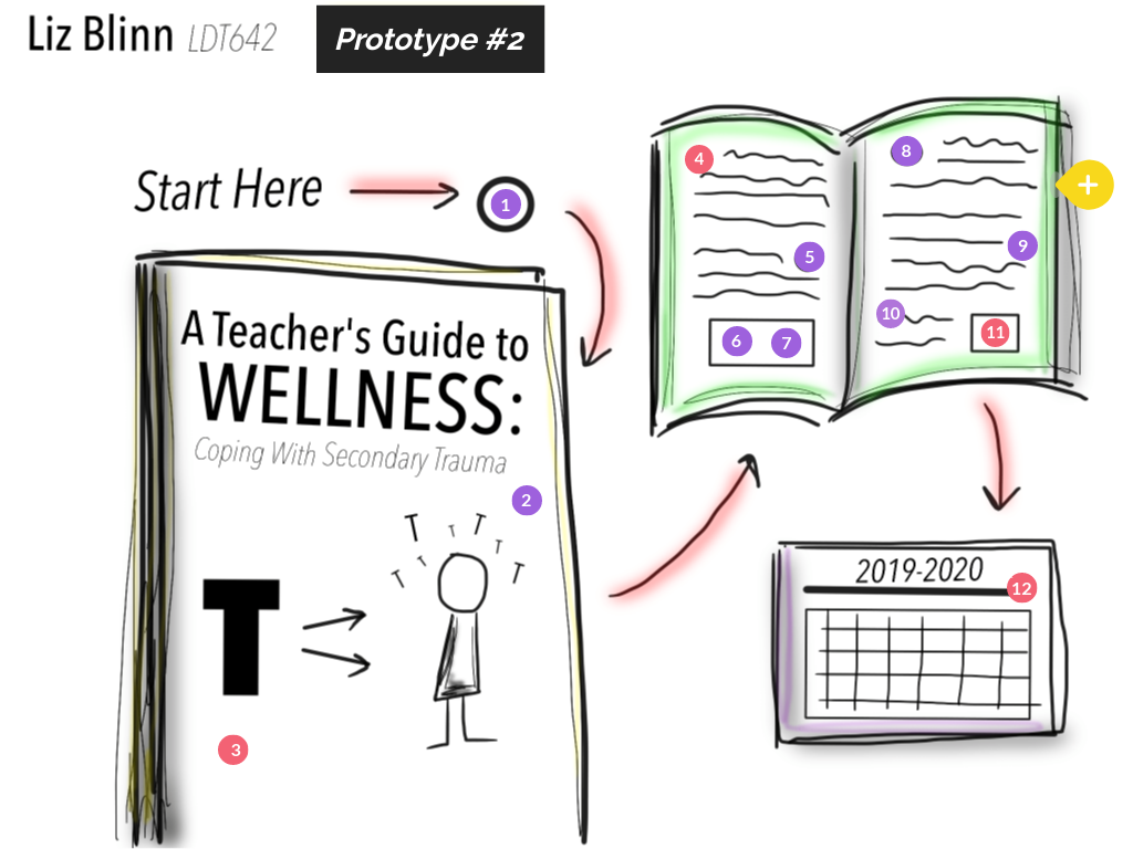 LDT642: Prototype #2