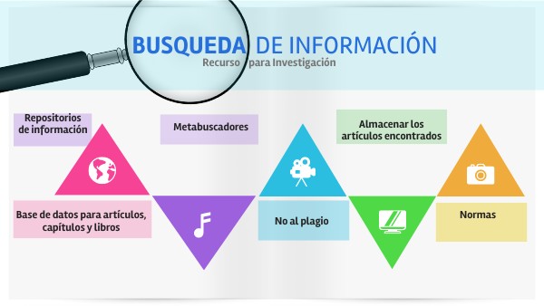Herramientas para la búsqueda