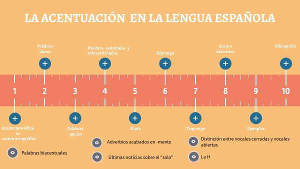 LISTA REGLA | Genially