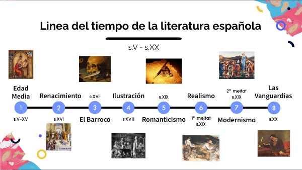Linea del tiempo de la literatura española