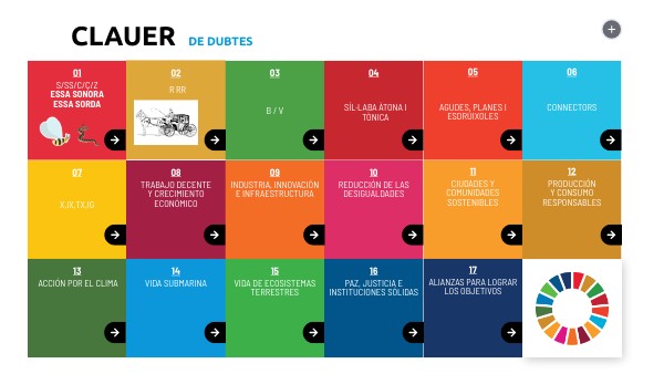 Clauer de lletres | Genially