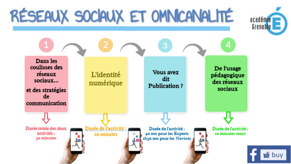 Présentation commune RS | Genially