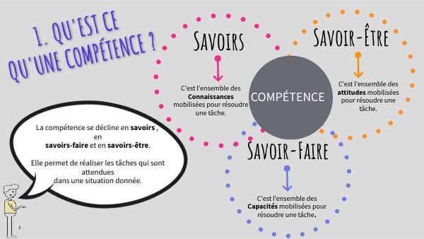 Compétences et Grilles d'évaluation | Genially