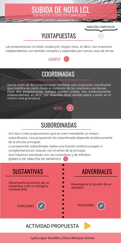 SUBIDA LCL | Genially