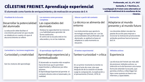 STORYBOARD FREINET | Genially