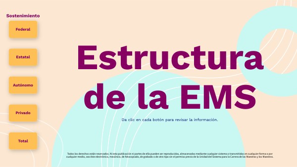 EHDE U1T3 Estructura EMS | Genially