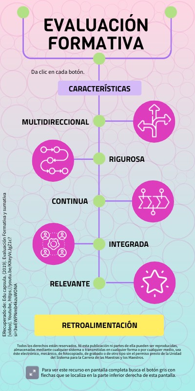 Evaluación Formativa | Genially