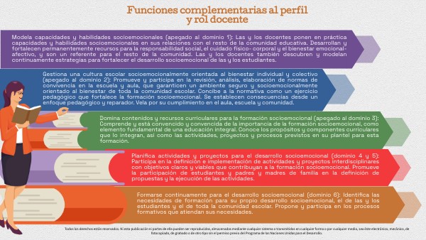 Funciones complementarias al perfil y rol docente | Genially