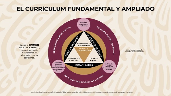 Currículum de la EMS 2023 | Genially