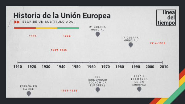 historia de la UE | Genially