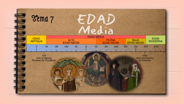 CCSS tema 7 edad media | Genially