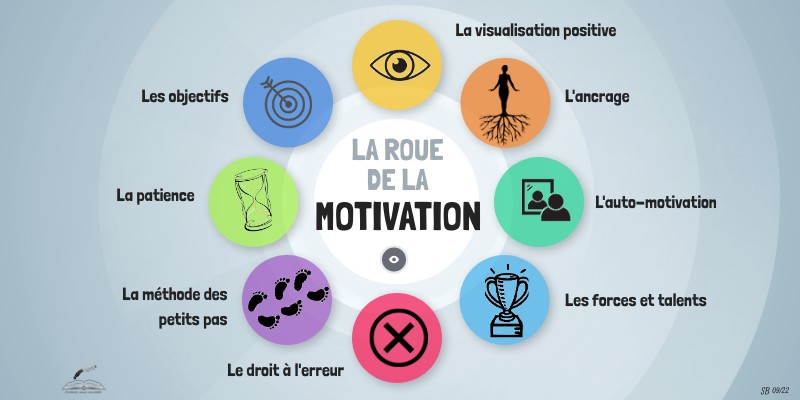 la roue de la motivation