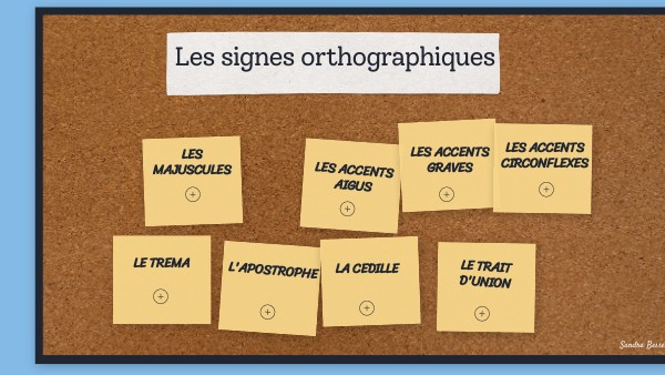 Les signes orthographiques | Genially