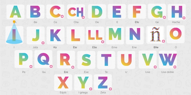 Spanish alfabet and pronunciation | Genially