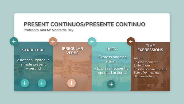 Present continuous in Spanish | Genially