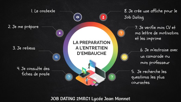 2021 - L'entretien d'embauche