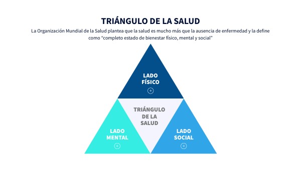 Triángulo de la Salud | Genially