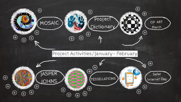 Math is Art, Art is Math | Genially